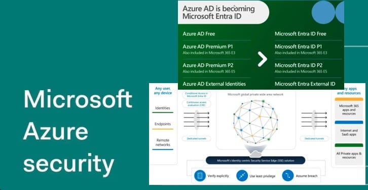 [AZURE] Security Service Edge (SSE) and Microsoft Entra ID ...